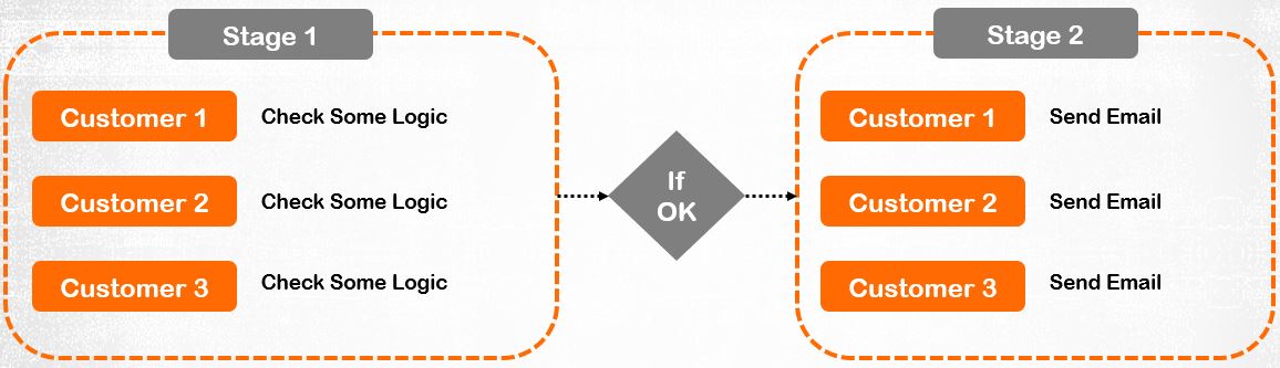 Handle Errors While Sending Outlook Emails Excel Vba Skills And Automation