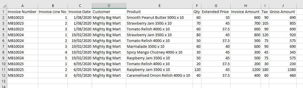5 Ways To Find Last Row Using Excel VBA Skills And Automation