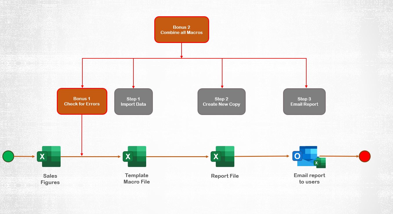 Learn Excel Vba