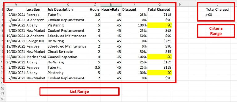 How To Copycut Row Of Data Based On Condition Excel Vba Skills And Automation